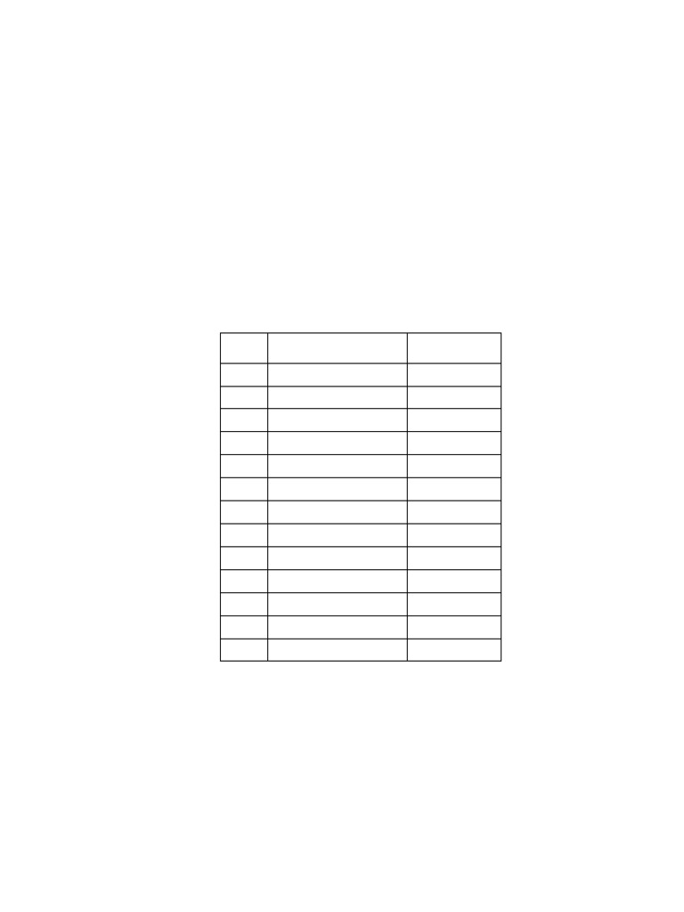 Chapter 3 Results and Discussion | PDF | Accuracy And Precision | High ...
