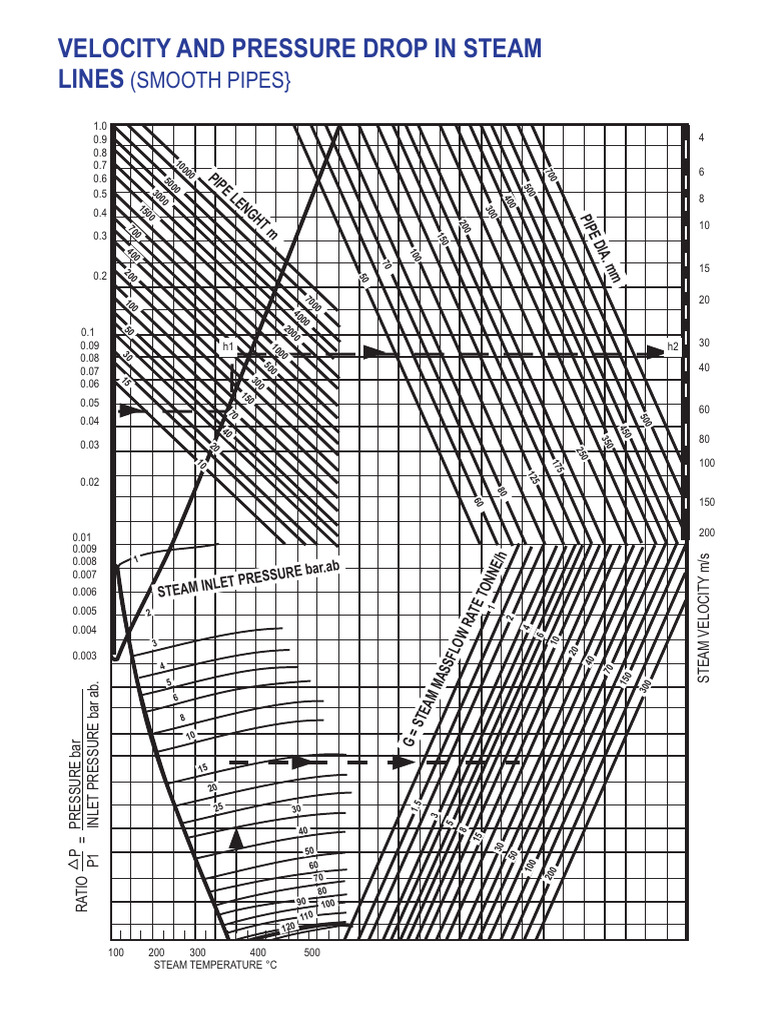 pressure drop_1 | PDF | Liquids | Civil Engineering