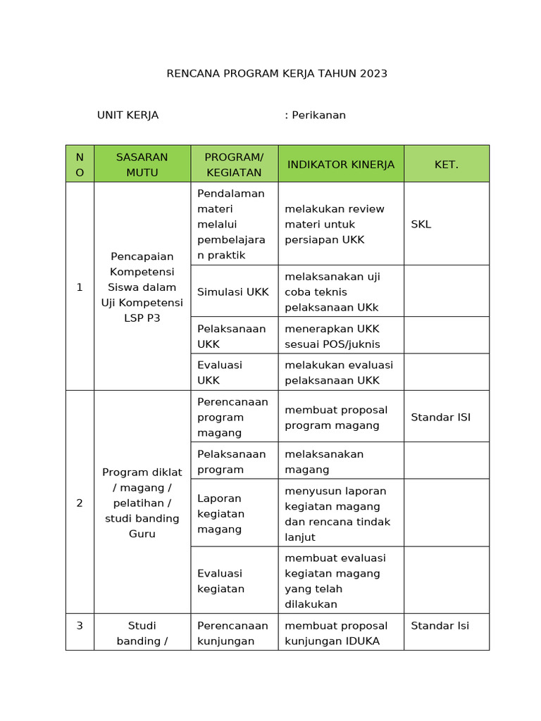 Rencana Program Kerja Jurursan Apapl | PDF