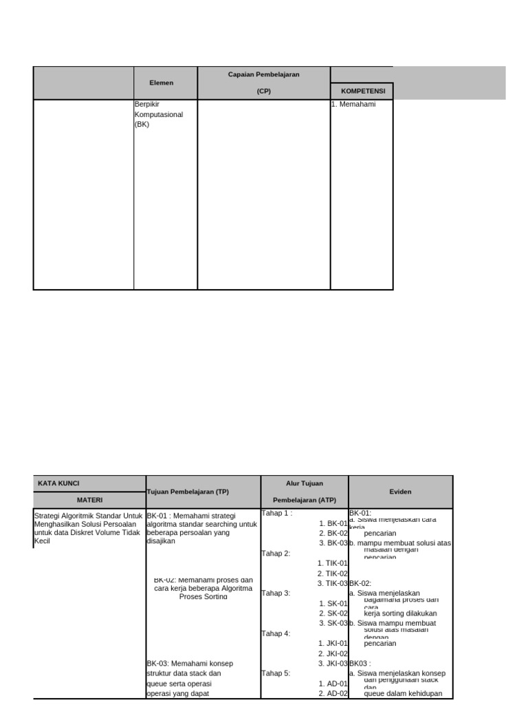Strategi Algoritmik untuk Sorting dan Searching | PDF