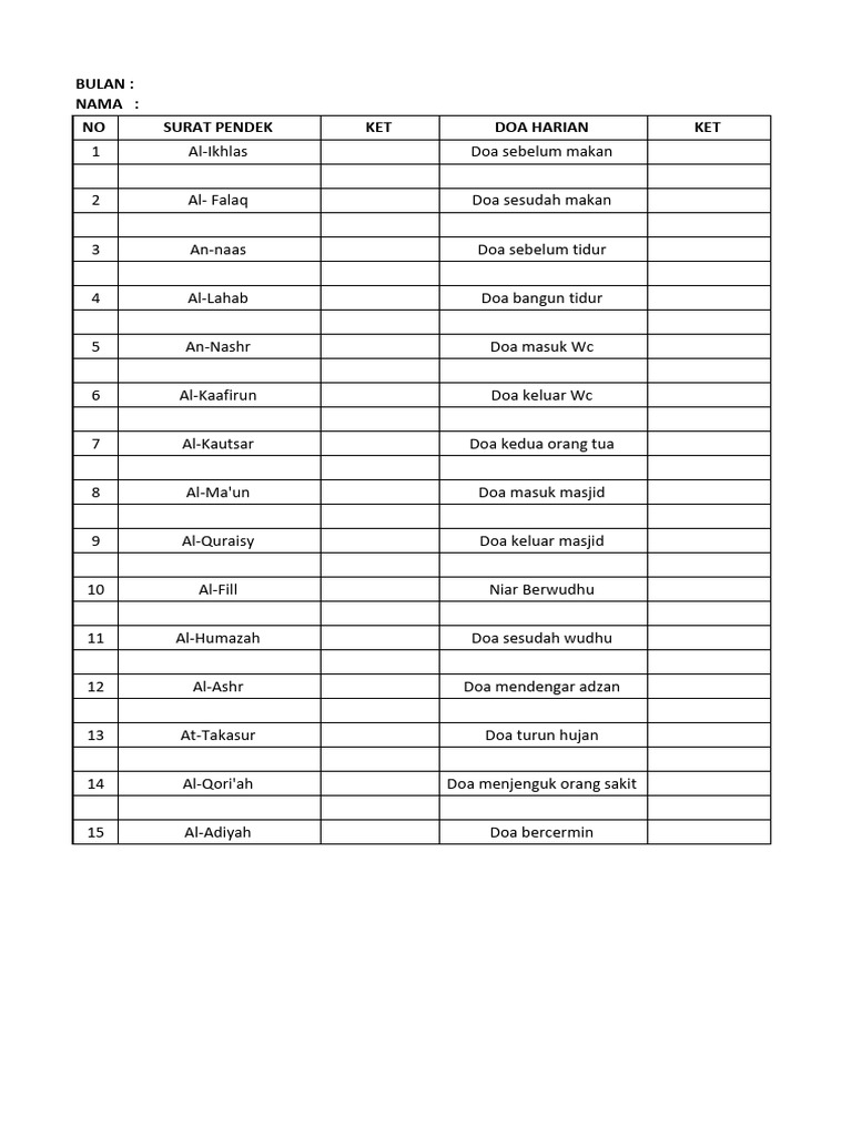Hafalan Surat Pendek | PDF
