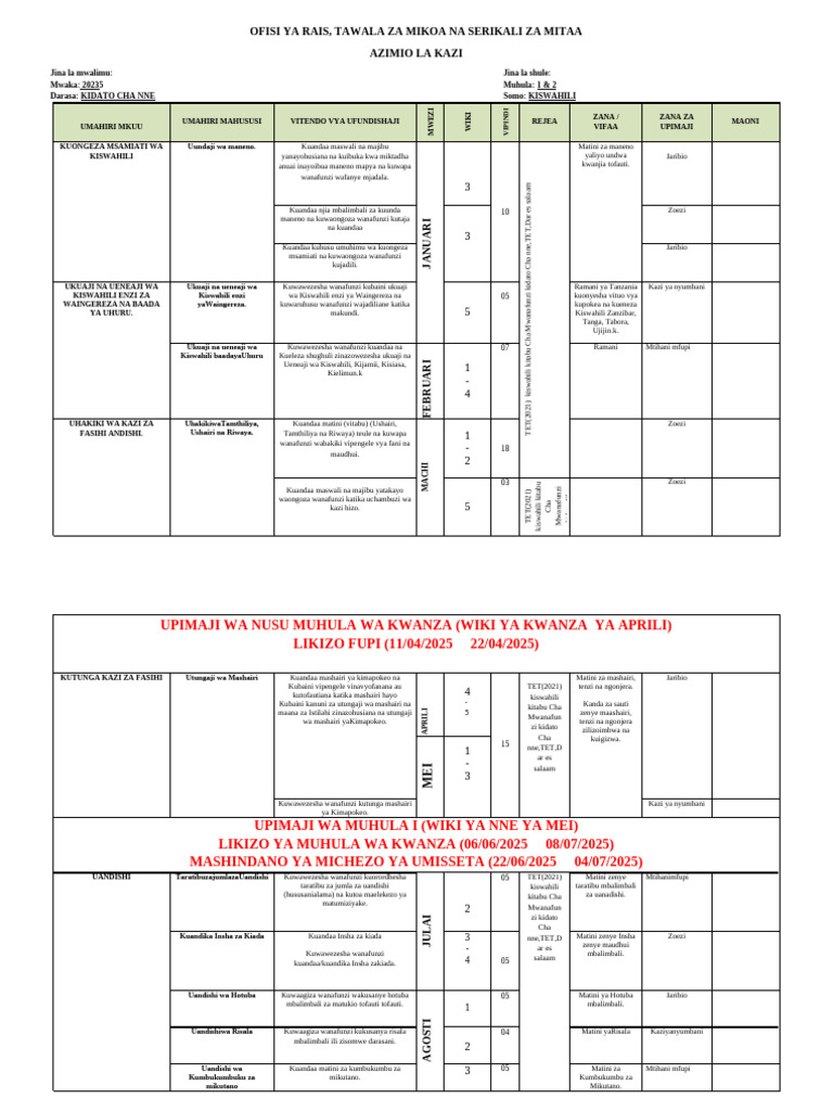 Azimio Kisw F4 | PDF