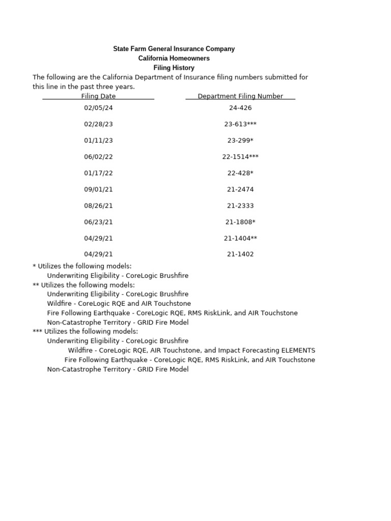 State Farm Homeowners Filing History | PDF | Insurance | Home Insurance