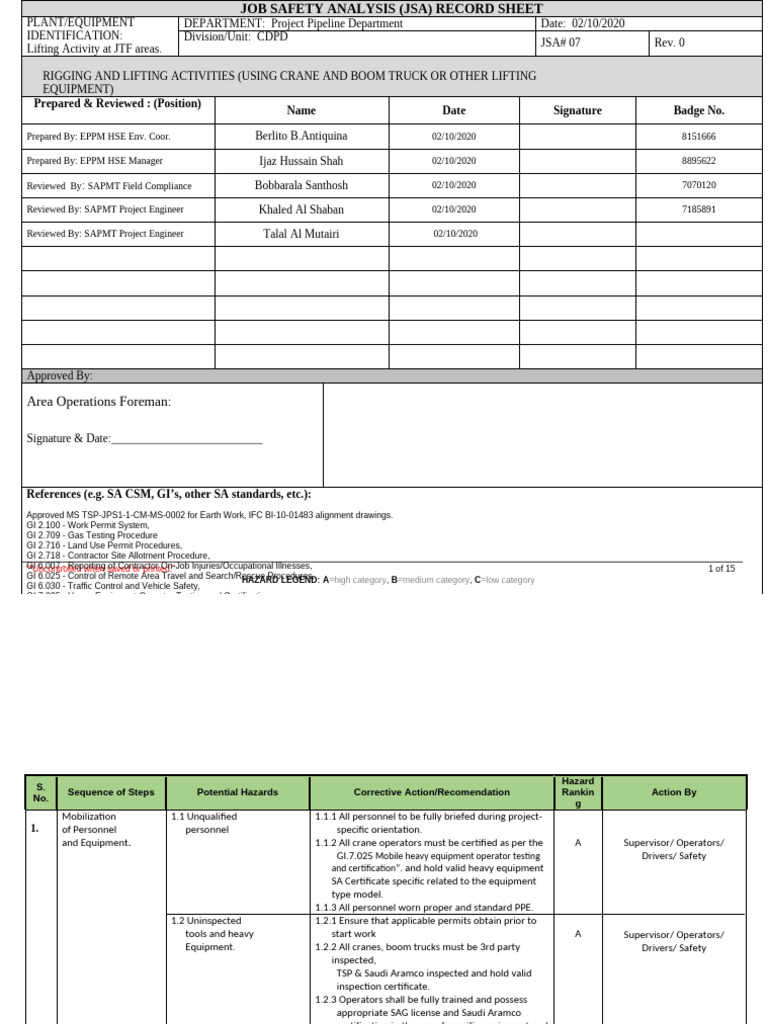JSA # 07-Crane and Rigging Activity | PDF | Crane (Machine) | Waste