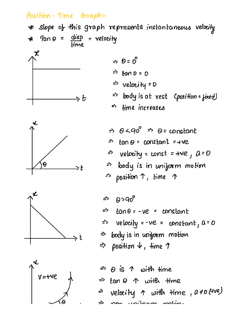 Graph 1 | PDF