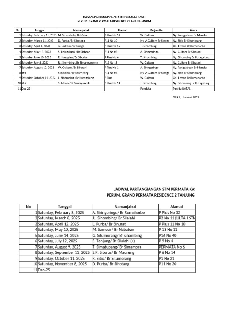 Partangiangan STM | PDF