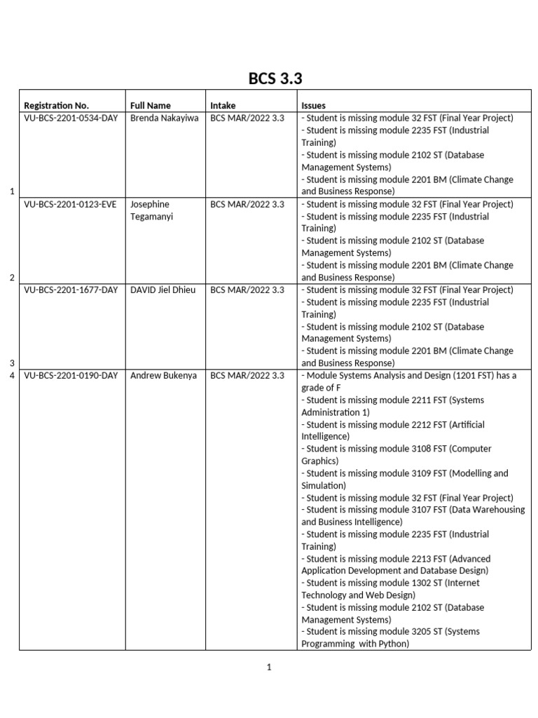 BCS | PDF | Databases | Computer Programming
