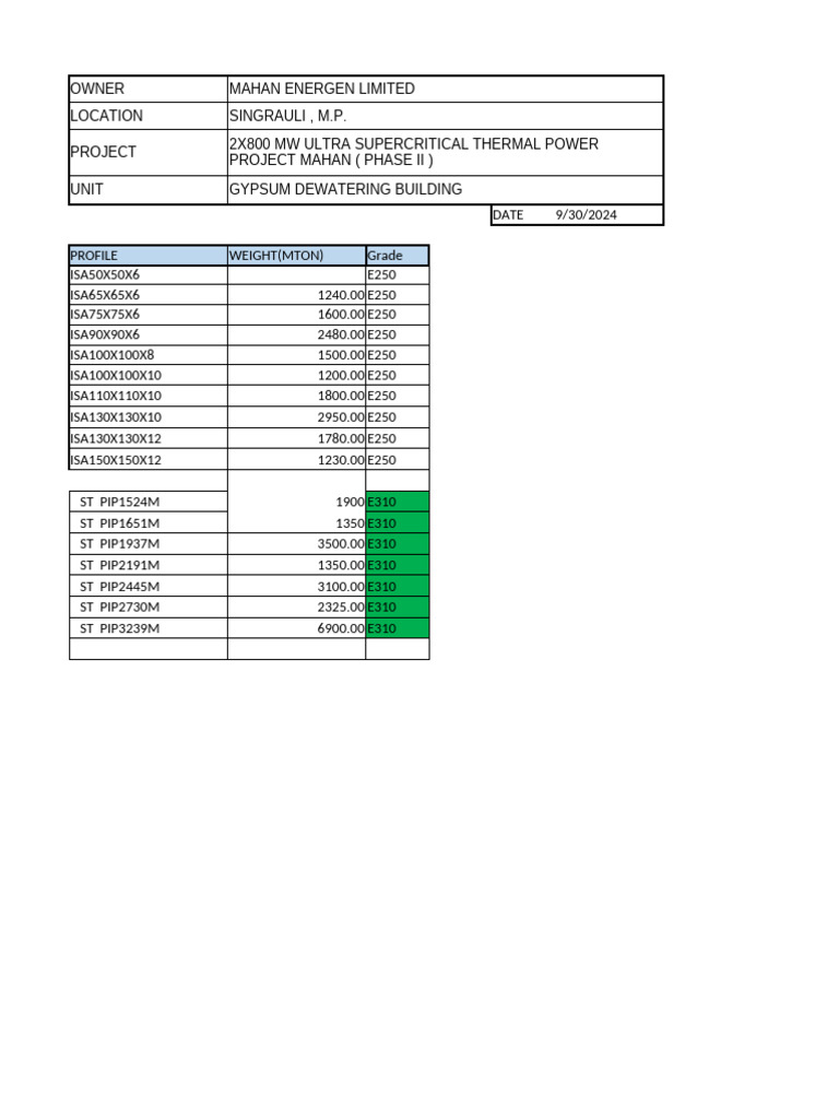 BOQ OF GYPSUM DEWATERING BUILDINGrt | PDF