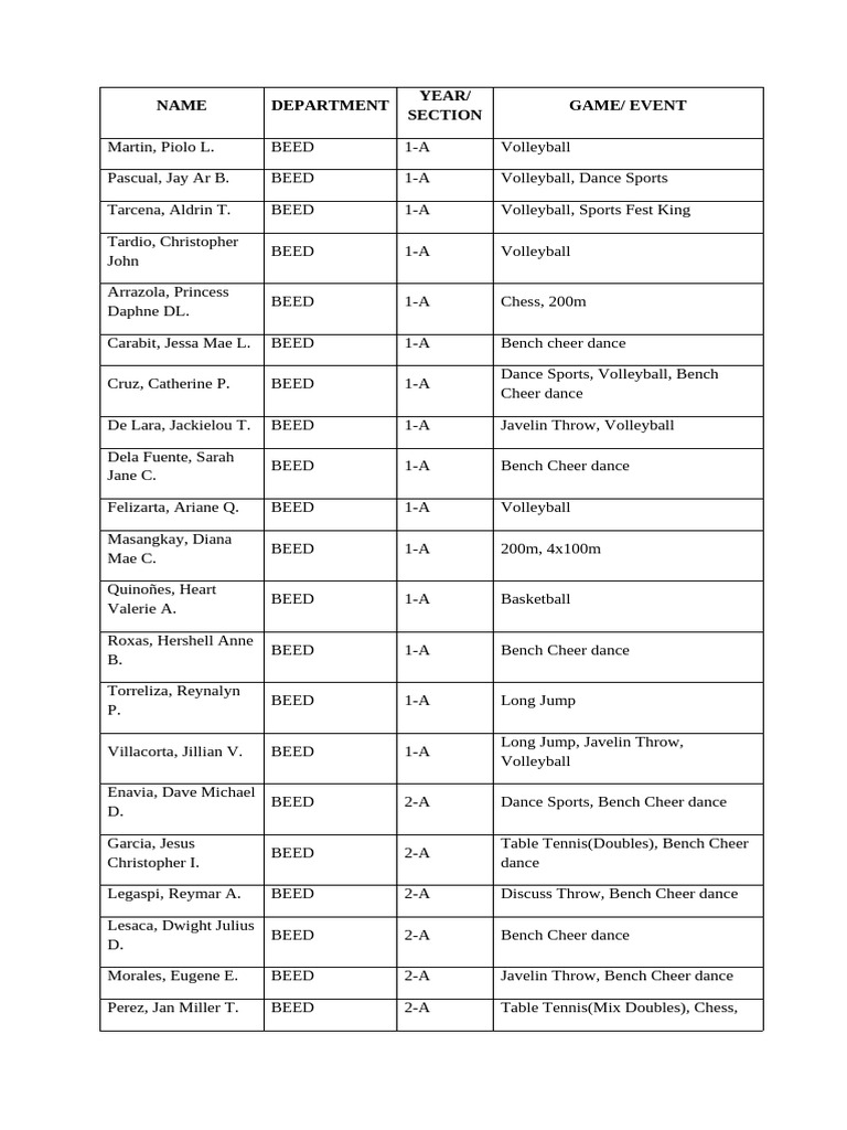 List of Beed & Bsagri | PDF | Summer Olympic Games | Olympic Sports