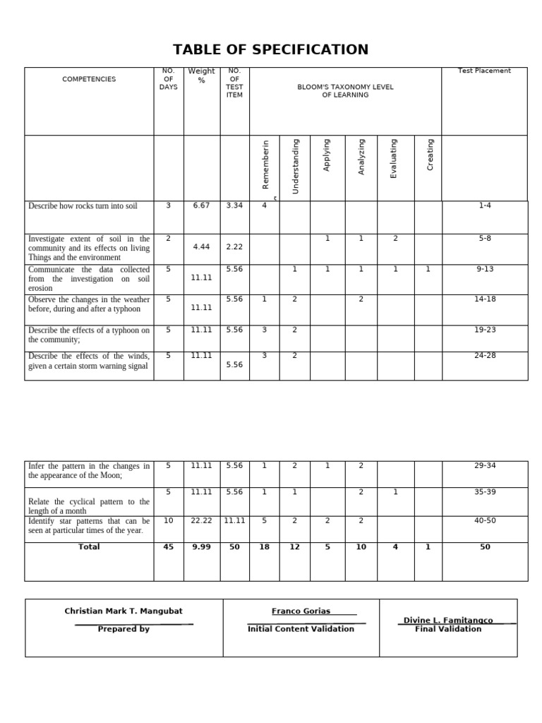 Tos Individual Activity Christian Mark Mangubat | PDF | Storms ...