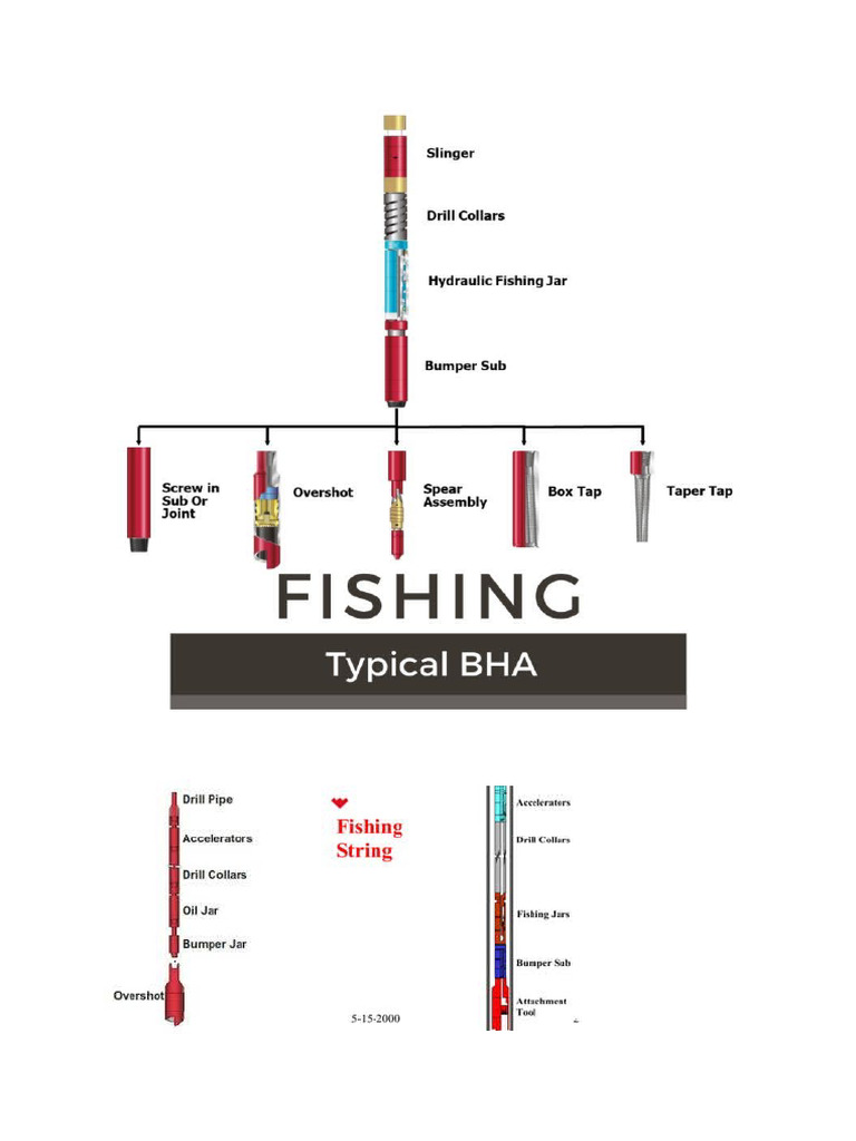 Fishihg BHA Configuration 2024 | PDF