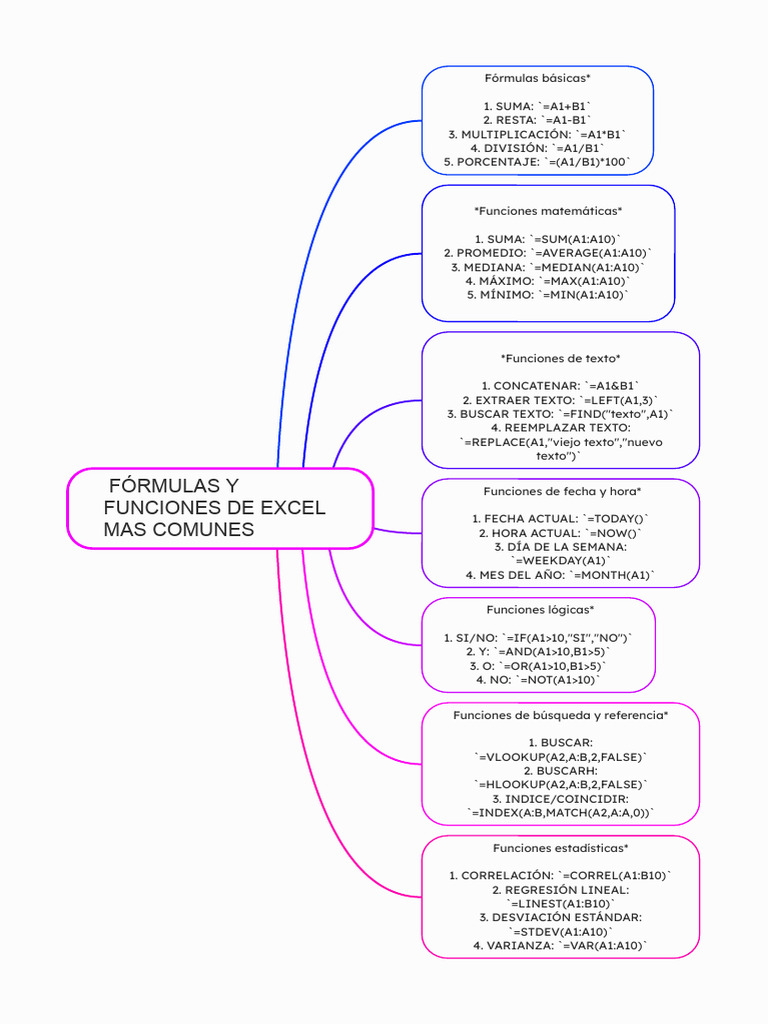 Fórmulas y Funciones de Excel Mas | PDF