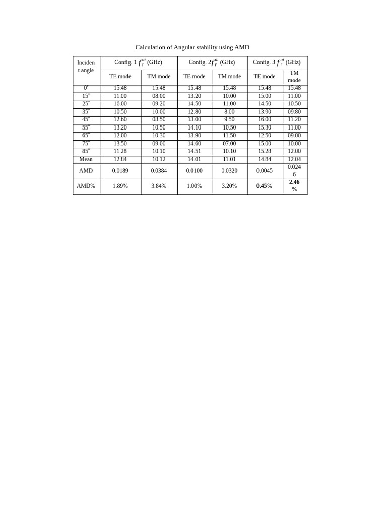 Calculation of Angular Stability Using AMD | PDF