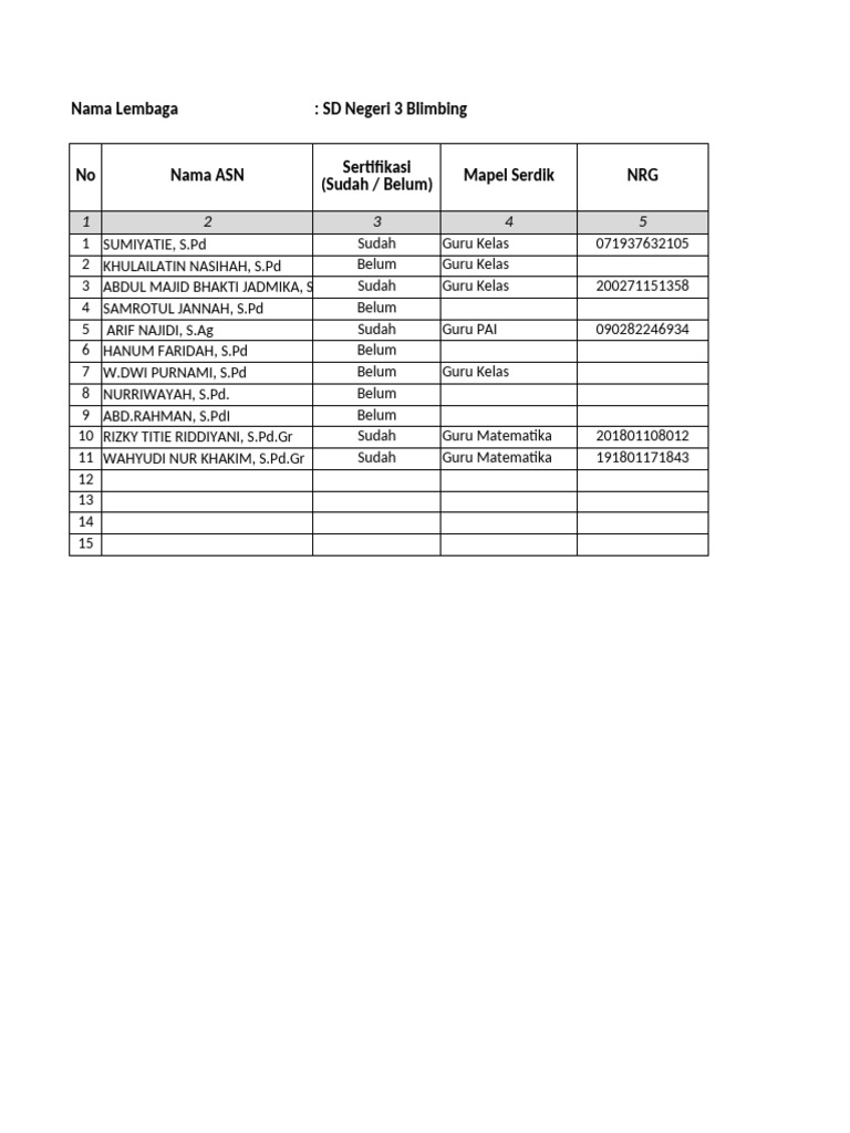 Data Pegawai (Sertifikasi) SDN 3 Blimbing | PDF