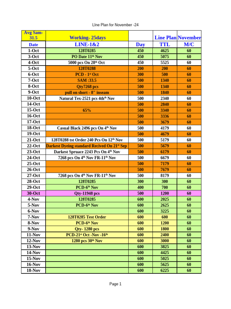 Line Plan Nov 24 | PDF