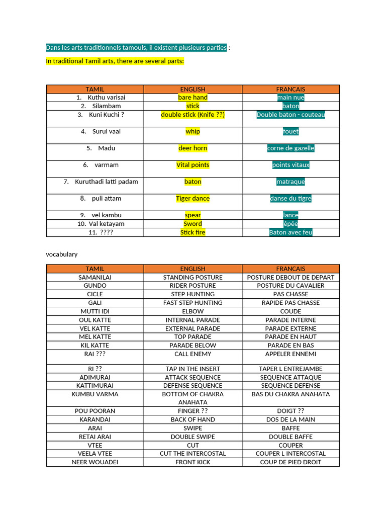 LEXIQUE | PDF | Tamils
