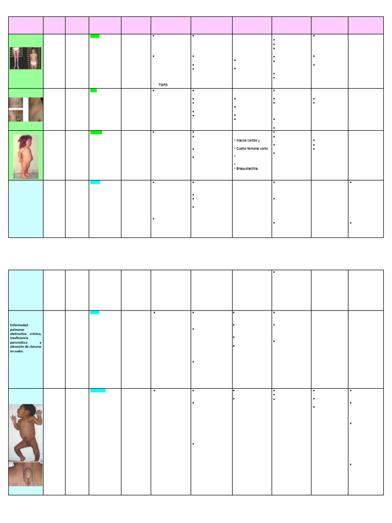 Genética Enf. | PDF | Enfermedades y trastornos | Especialidades Medicas