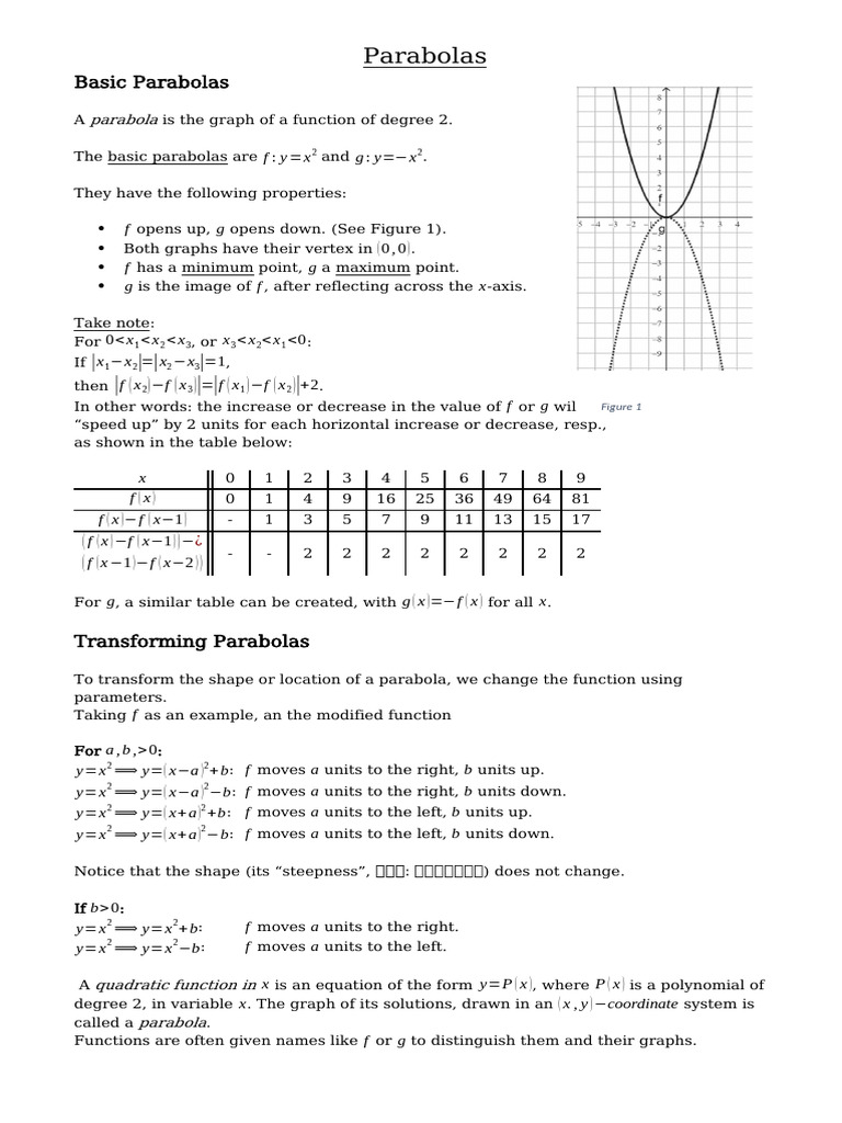 Drawing Parabolas | PDF | Mathematical Analysis | Mathematical Concepts
