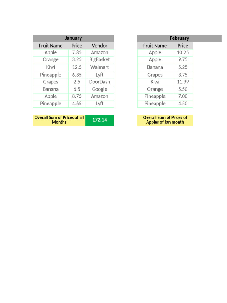 Monthly Fruit Price Analysis Report | PDF | Fruit | Pineapple