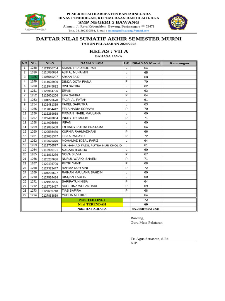 Daftar Nilai Akhir Semester SMP 5 Bawang | PDF