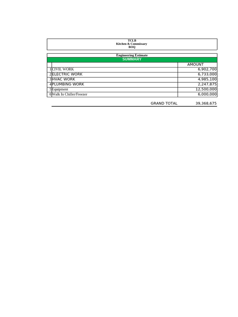 KItchen Commissary TCLB_BOQ_Engineering Estimate | PDF | Electrical Wiring | Pipe (Fluid Conveyance)