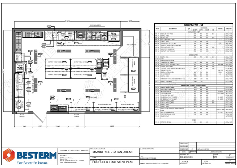 Mambu Rise Kitchen 9.25.2023 | PDF | Grilling | Domestic Implements