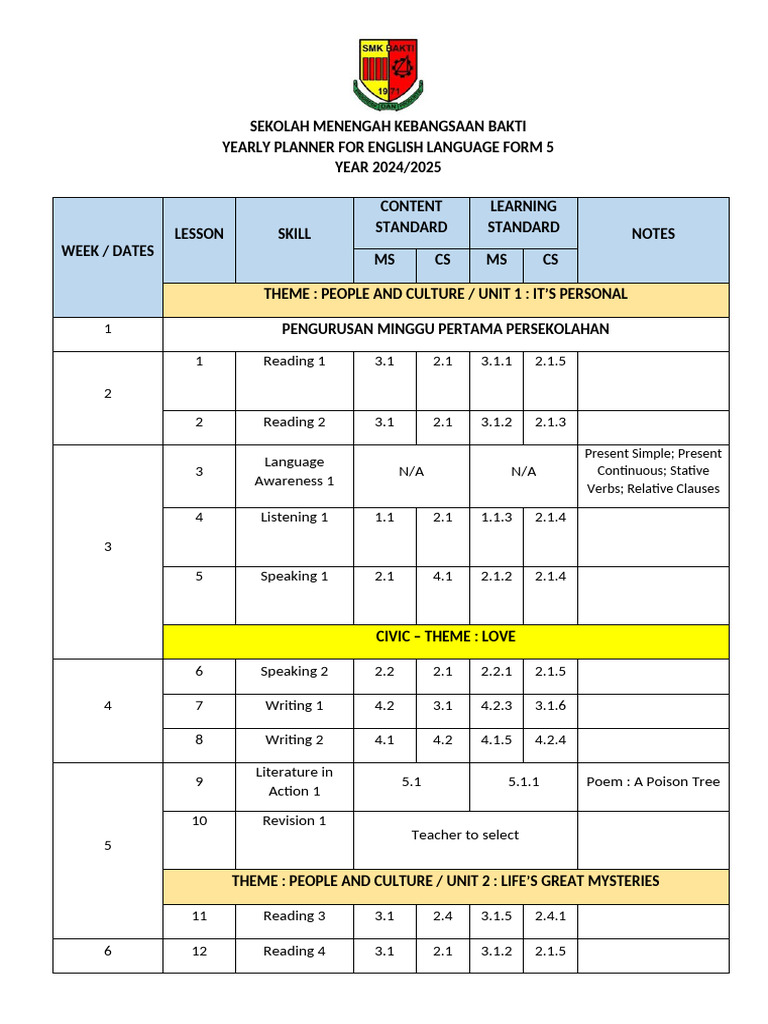 RPT-SOW FORM 5 | PDF | Perfect (Grammar) | Semantic Units