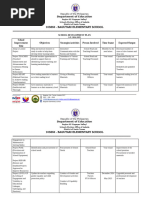 Annual Implementation Plan (AIP) Template - CY 2025 | PDF