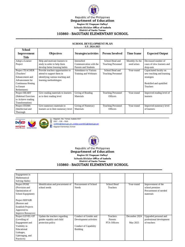School Development Plan 2024 | PDF | Teachers | Learning