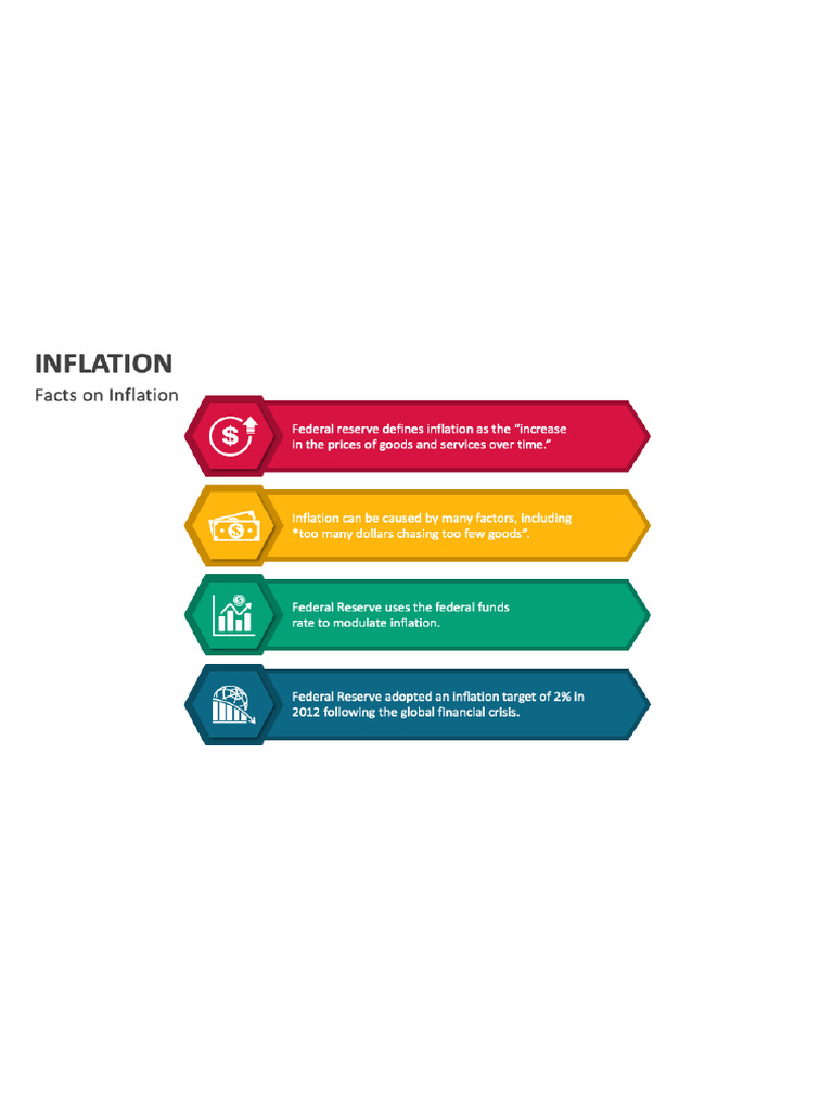 Inflation Slide1 | PDF
