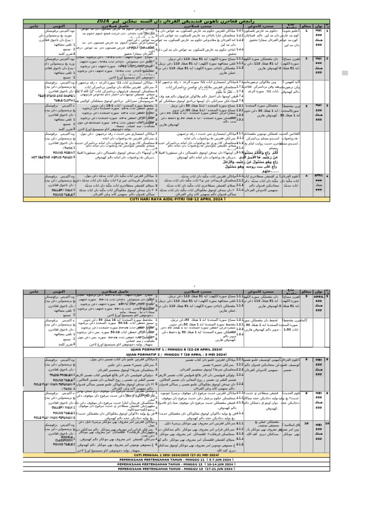 RPT F5 PQS KSSM 2024 | PDF