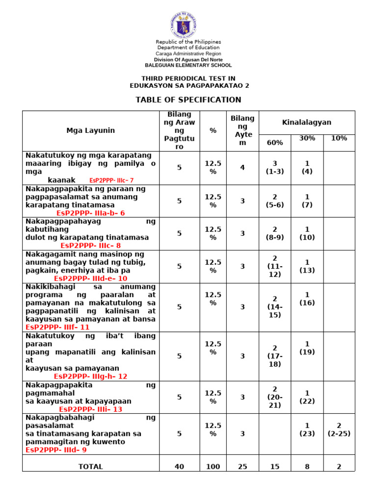 Q3 Esp - Periodical Tos TQ Final | PDF