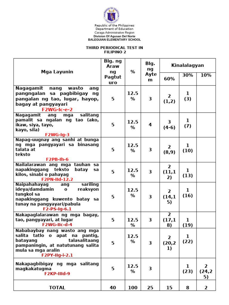 Q3-PT-FIL.2-final | PDF