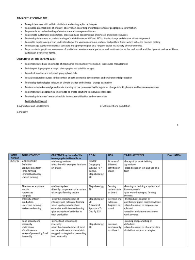 Form 4 Geography Scheme Overview | PDF | Geographic Information System