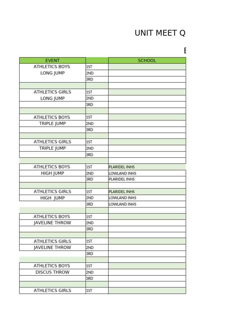 Unit Meet Qualifiers Sy 24-25 | PDF | Athletic Sports | Olympic Sports