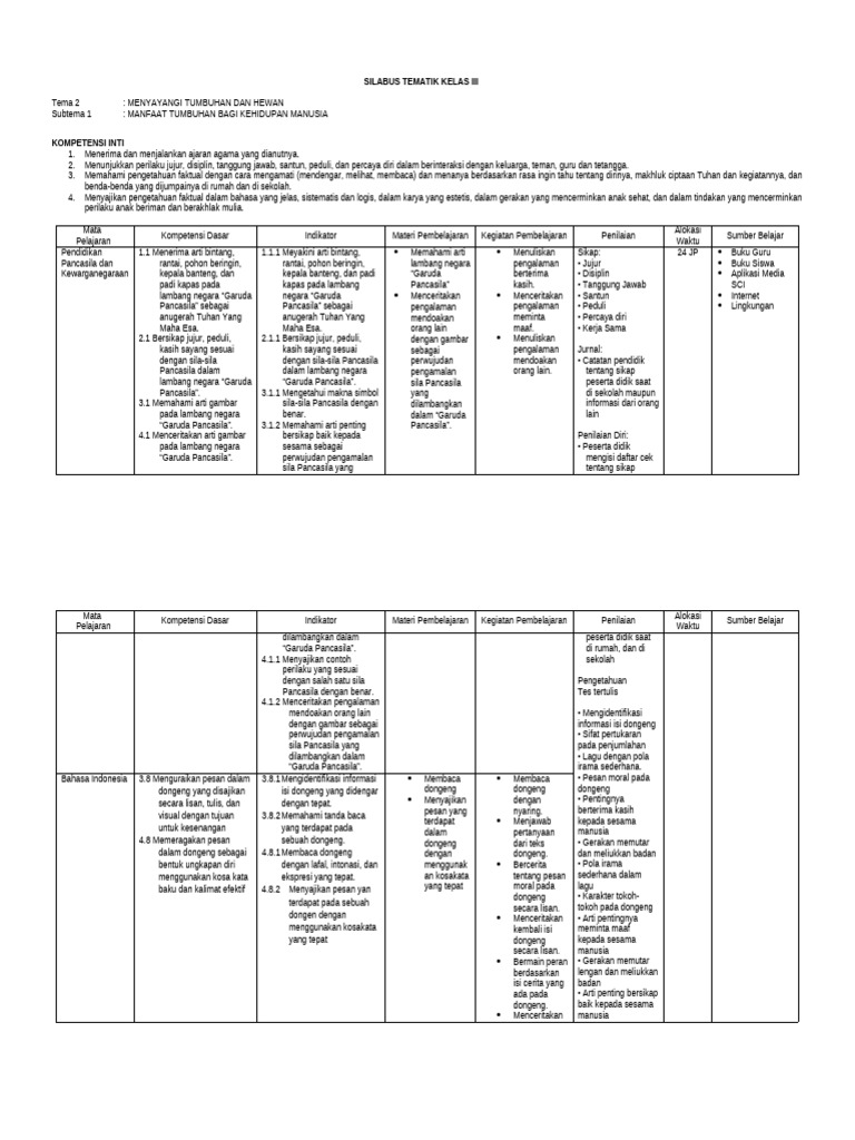 Silabus Kelas 3 Tema 2 | PDF