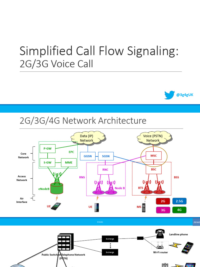 Signalling Calling - 2G - 3G | PDF | Telecommunications Infrastructure ...