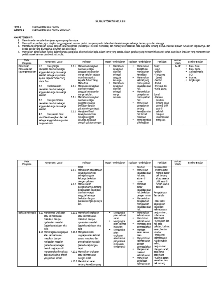 Silabus Kelas 3 Tema 4 | PDF