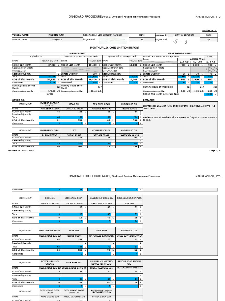 B-0601 ER04-1 Monthly L.O. Consumption Report APRIL 2023 | PDF | Mechanical Engineering