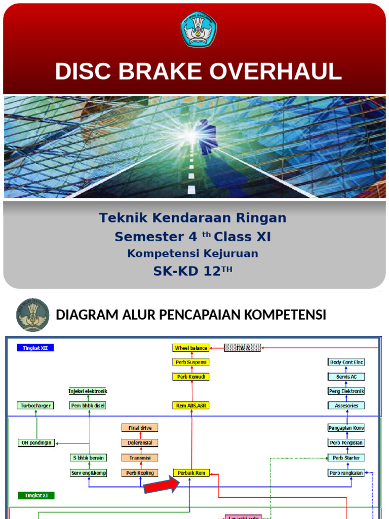 Overhoul Disc Rem | PDF | Brake | Manufactured Goods