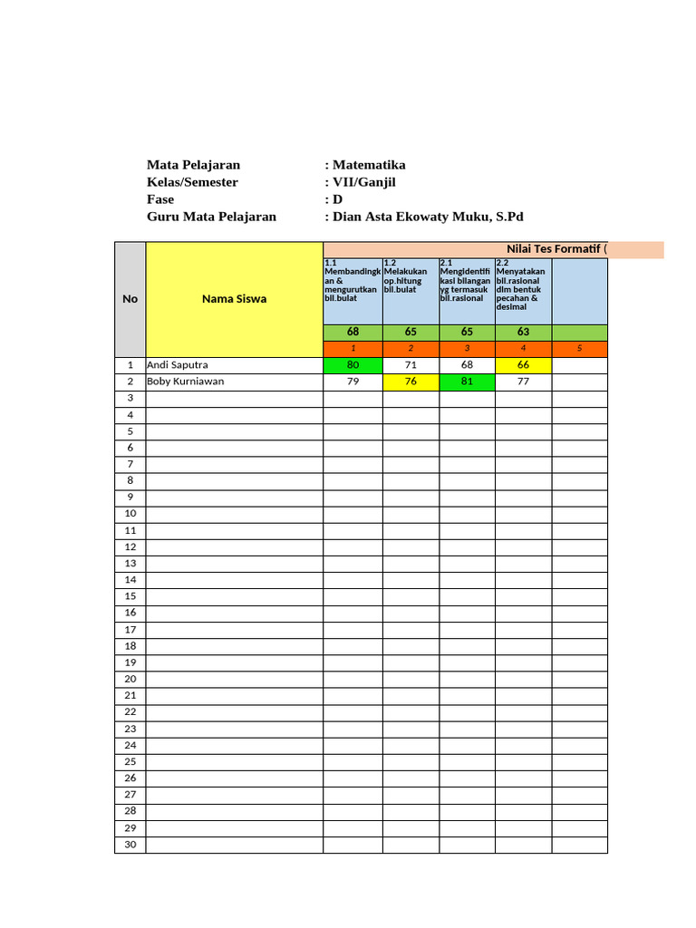 Olah Nilai Rapor Akhir Semester Kumer Terbaru | PDF