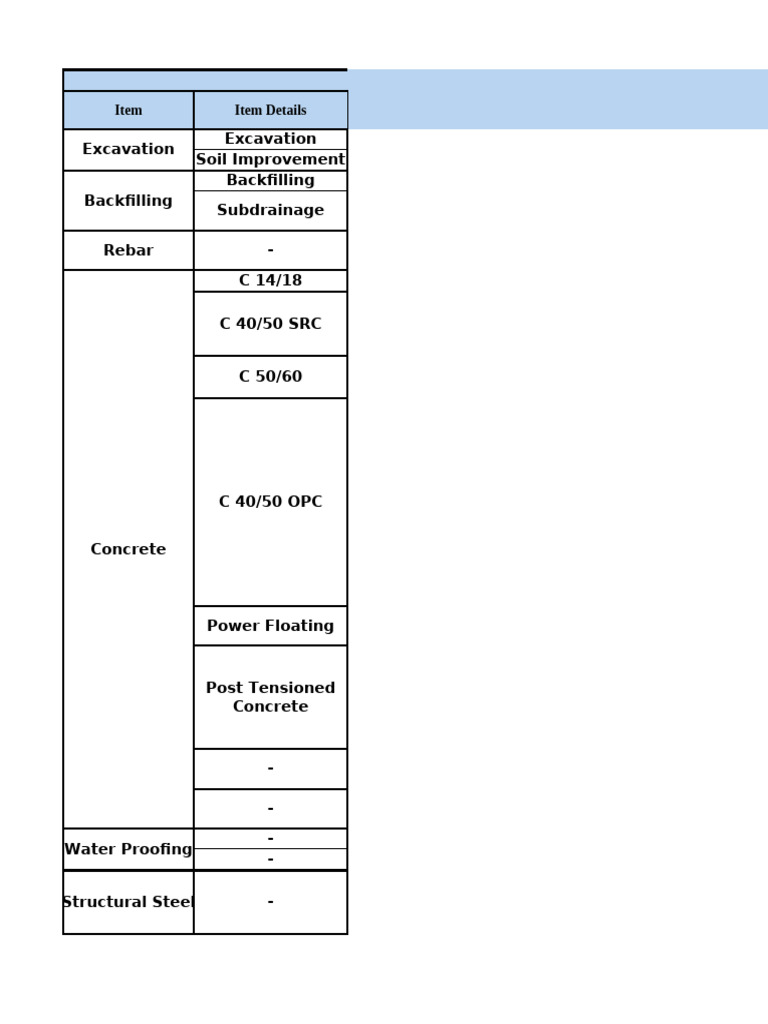 Construction Items From BOQ | PDF | Concrete | Wall