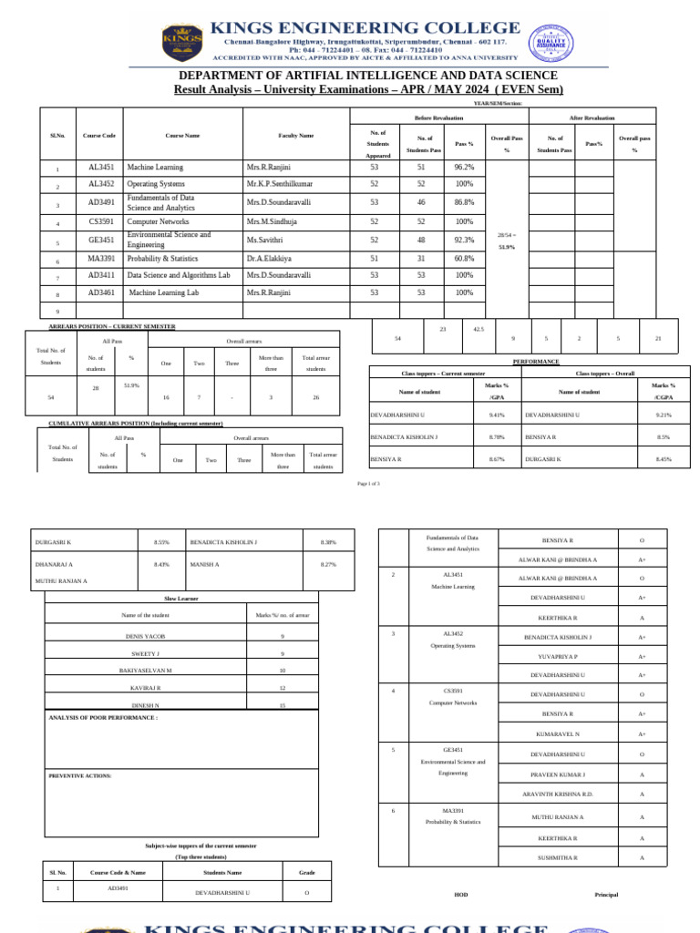 Format 12 - AU Exam Result Analysis.. | PDF | Data Science | Learning