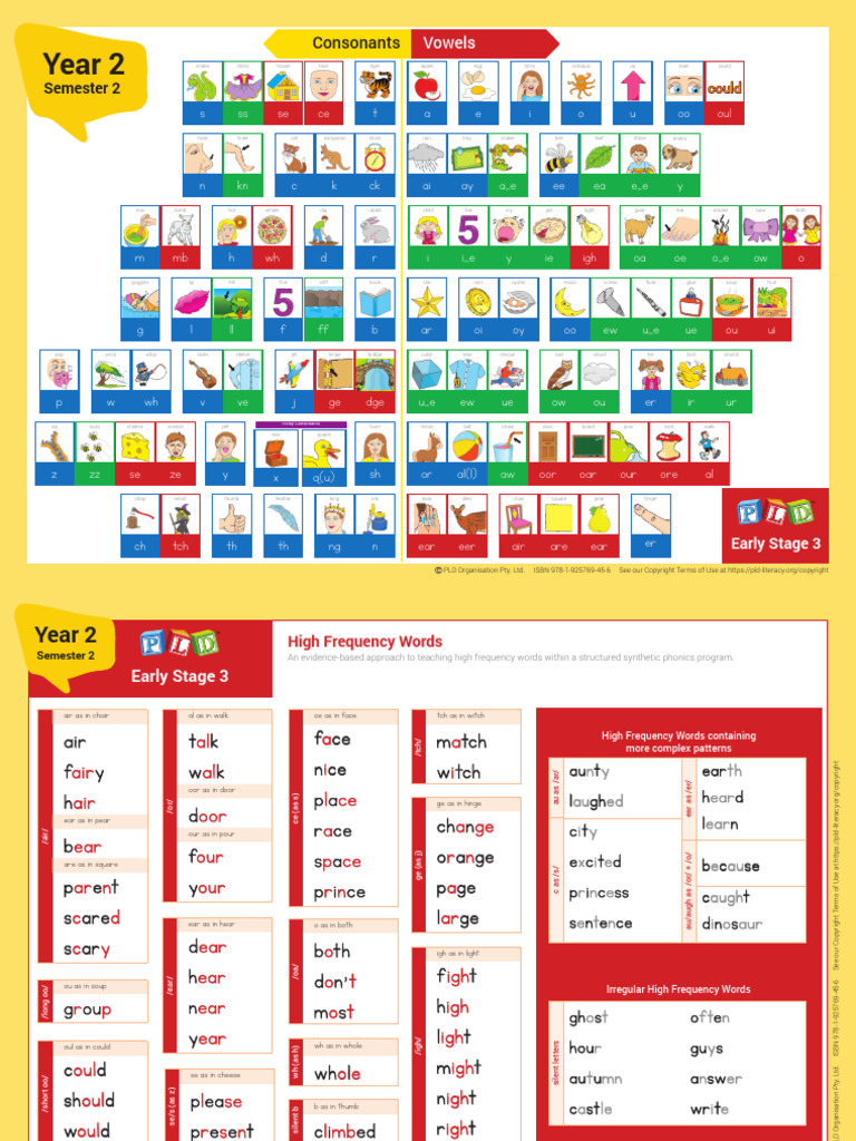 Year 2 Semester 2 Phonics and HFWs School Version Home Version 9 | PDF