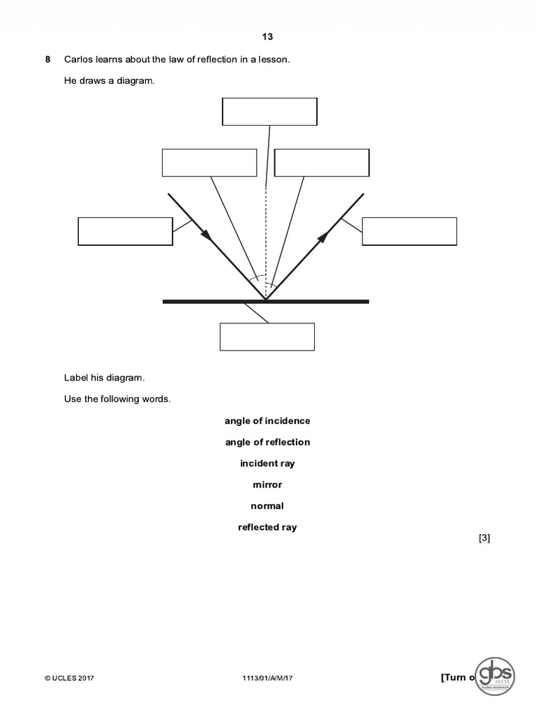 Y6 Reflection and Refraction Classified | PDF