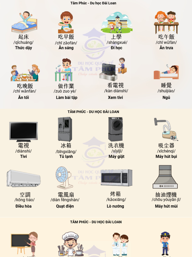 Tu Vung Tieng Trung Tocfl 1 | PDF