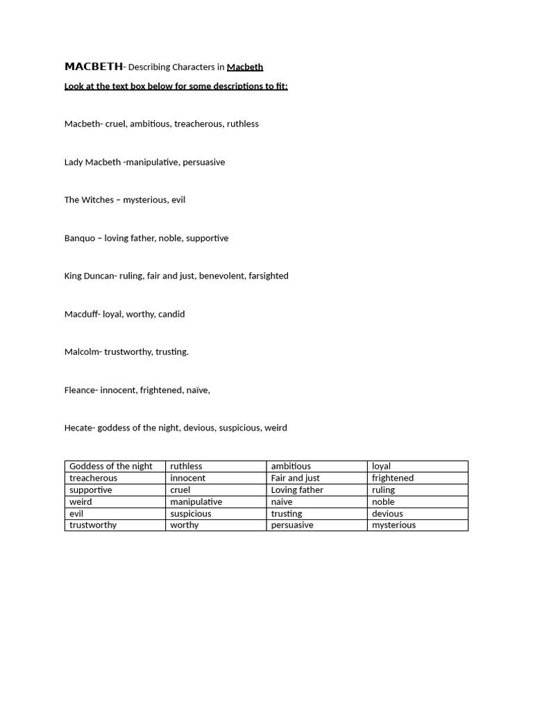 MACBETH Character Descriptions | PDF