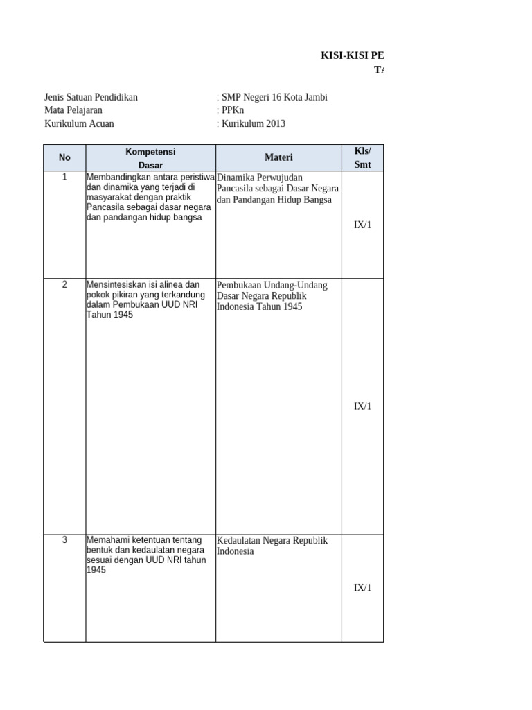 kisi-kisi soal PPKN Kelas IX | PDF