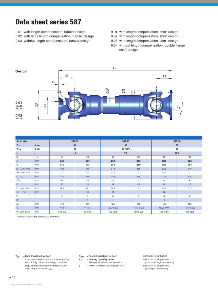 IK Englisch 19.06.20 Data-Sheet-Series-587 | PDF