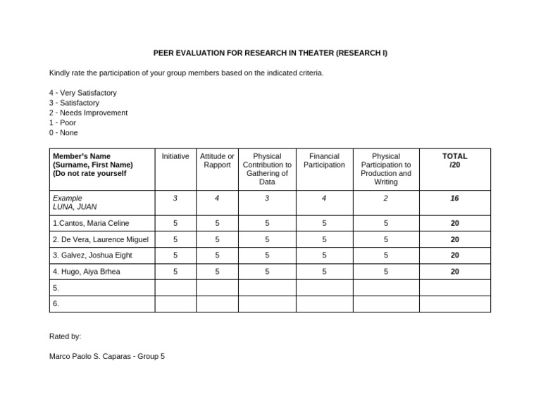 Peer Evaluation Criteria for Theater Research | PDF